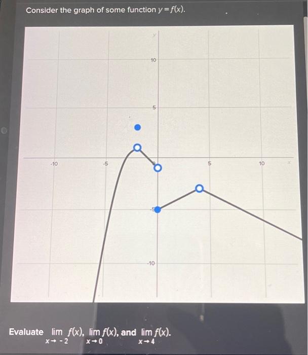 Solved Consider the graph of some function y=f(x). Evaluate | Chegg.com