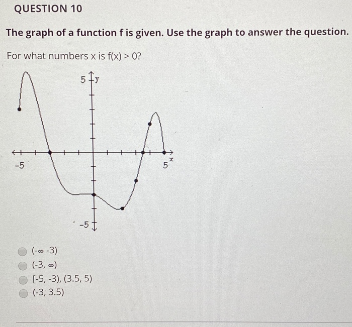 Solved QUESTION 9 Determine whether the graph is that of a | Chegg.com