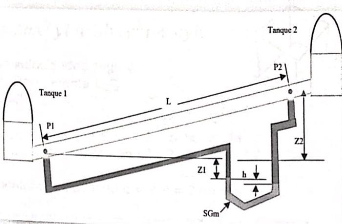 Solved The fluid velocity in the pipe connecting two tanks | Chegg.com
