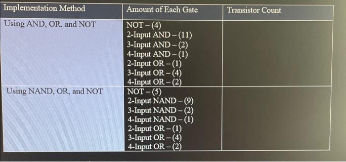 Solved How many CMOS Transistors are implemented in the two | Chegg.com