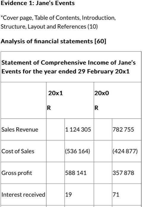 Solved Credit sales equals 20% of | Chegg.com