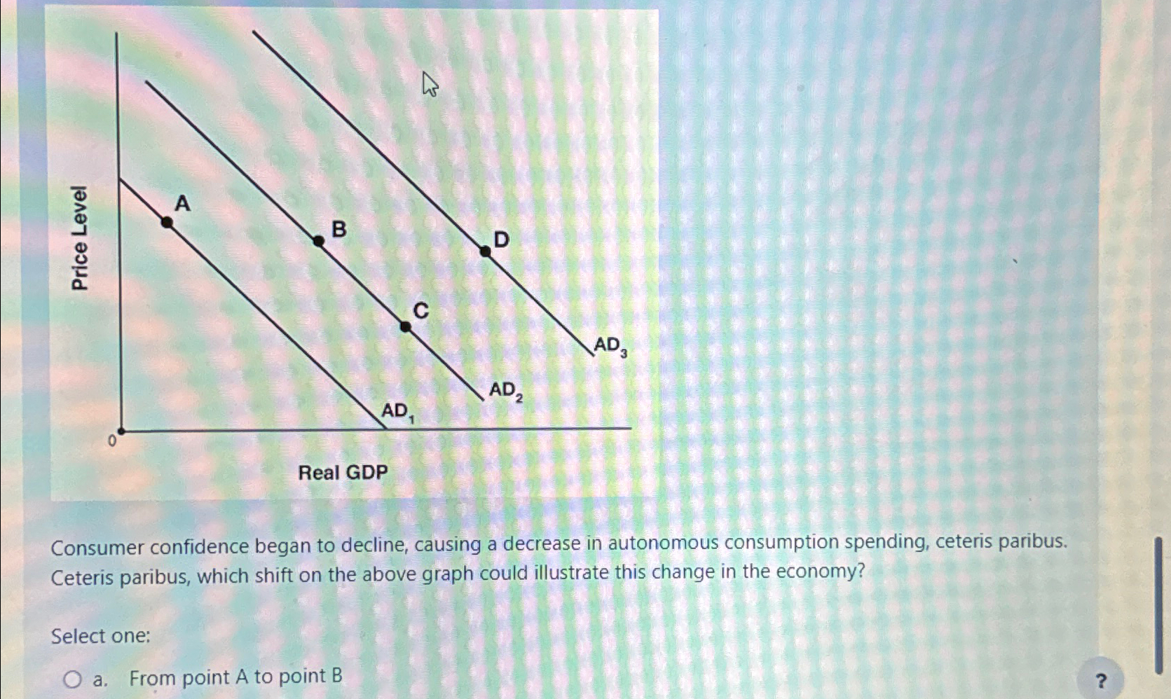Solved Real GDPConsumer confidence began to decline, causing | Chegg.com