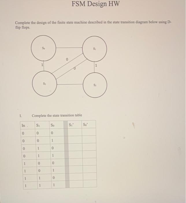 Solved FSM Design HW Complete the design of the finite state | Chegg.com