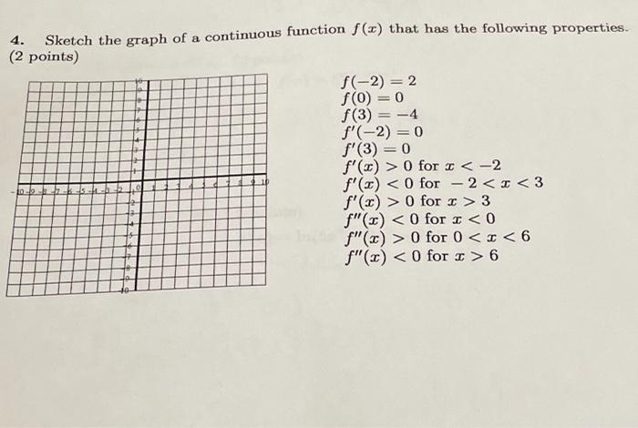 Solved 4. a Sketch the graph of a continuous function () | Chegg.com