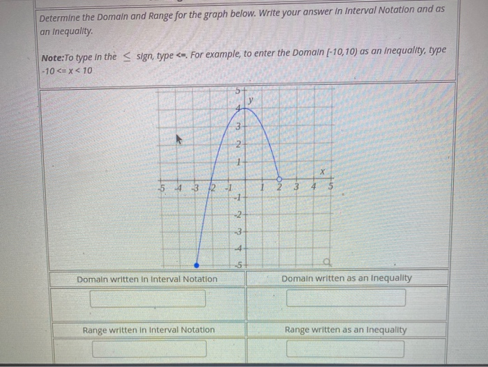 Solved Determine the Domain and Range for the graph below. | Chegg.com