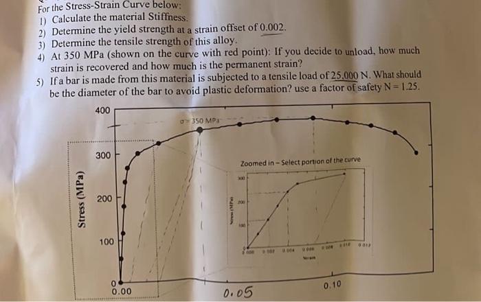 For the Stress-Strain Curve below: 1) Calculate the | Chegg.com