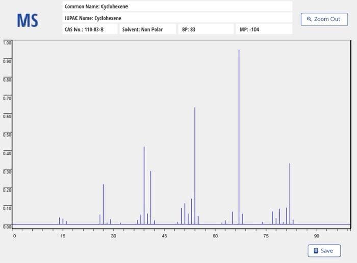 Solved Analyze the IR spectra of cyclohexanol and | Chegg.com