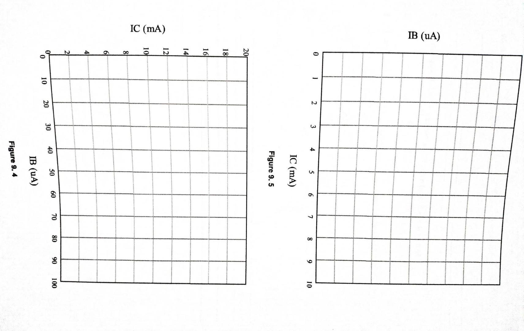 N. Procedure A. Variable RC 1. Construct the circuit | Chegg.com