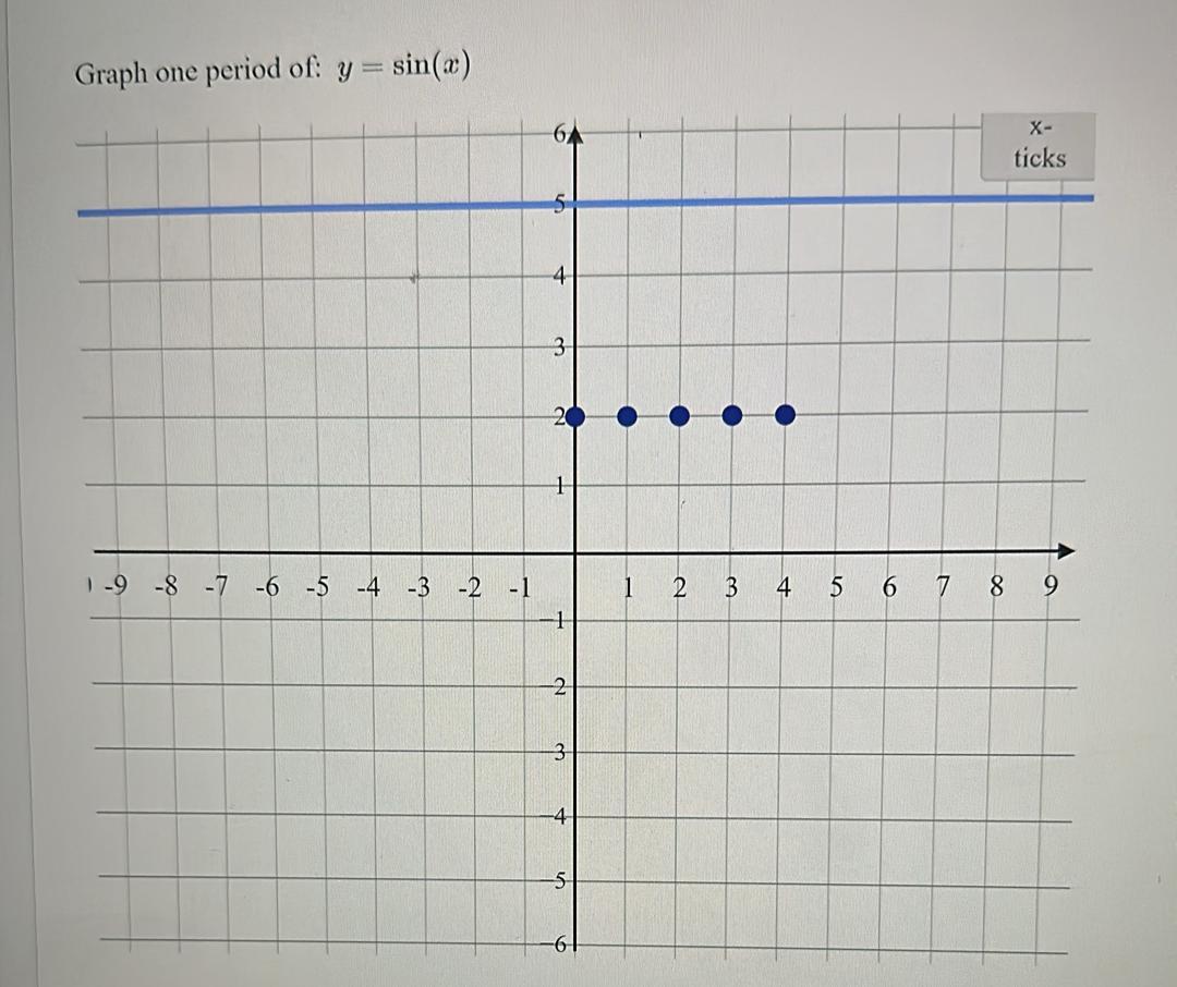 Solved Graph one period of: y=sin(x) | Chegg.com