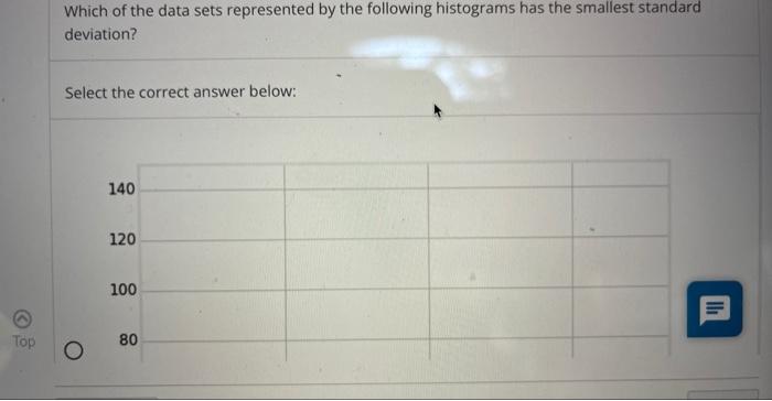 Solved Which of the data sets represented by the following | Chegg.com