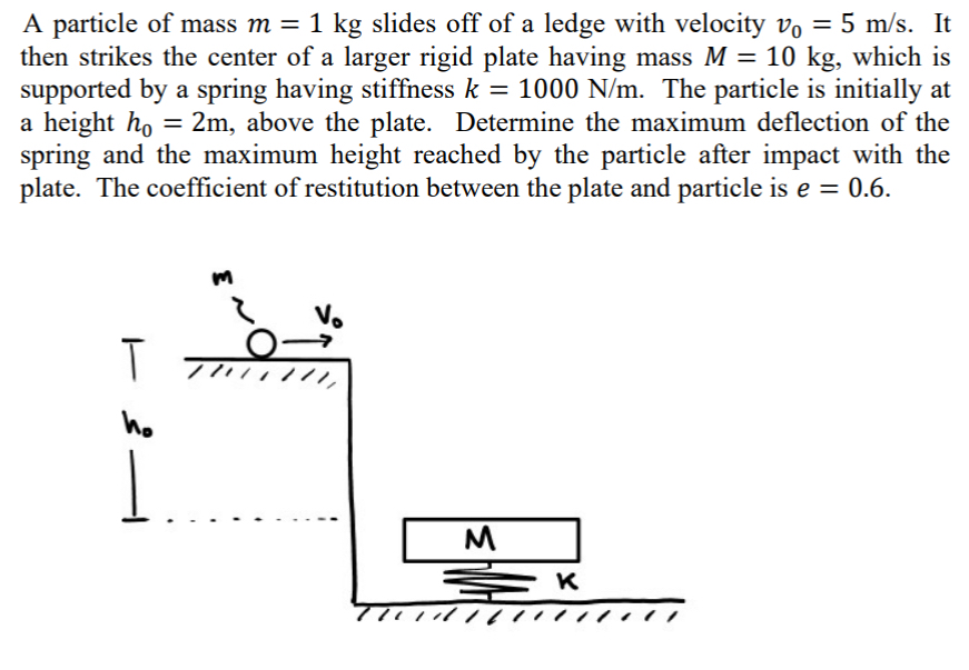 A particle of mass m=1kg ﻿slides off of a ledge with | Chegg.com