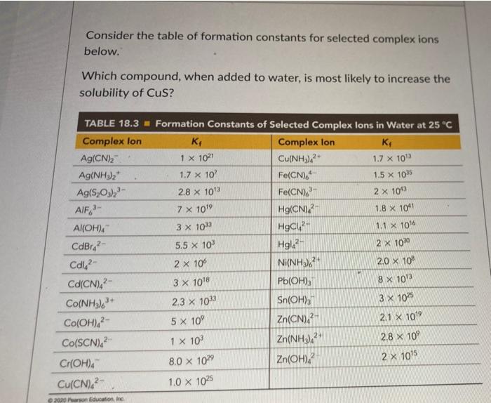 Solved Consider the table of formation constants for | Chegg.com