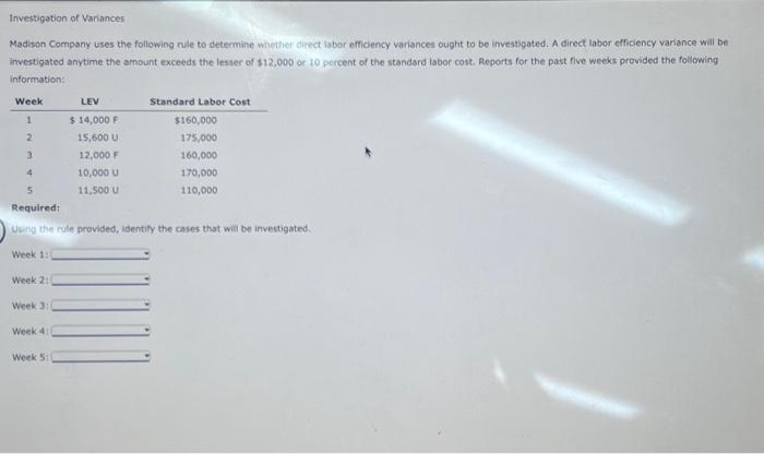 Solved Investigation of Variances Madison Company uses the | Chegg.com