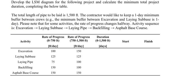 Solved Develop the LSM diagram for the following project and | Chegg.com