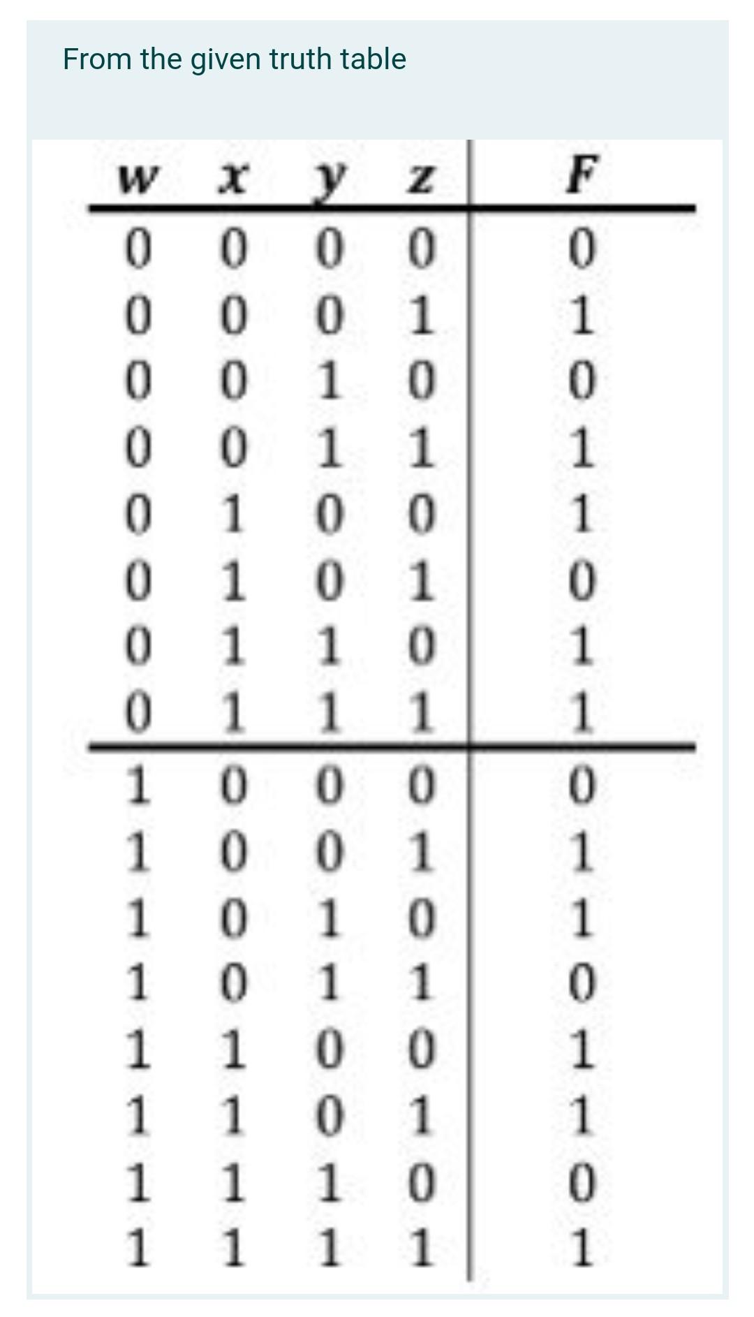 Solved from the given truth table identify the: 1. Obtain | Chegg.com