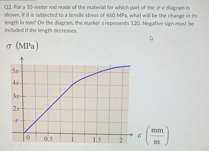 Solved Q2. For a 10-meter rod made of the material for which | Chegg.com