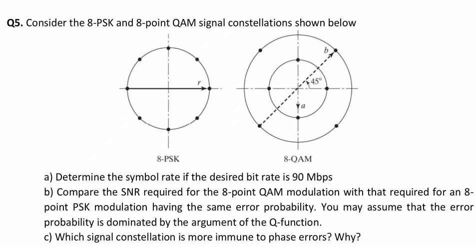 Solved Q5. Consider the 8-PSK and 8-point QAM signal | Chegg.com