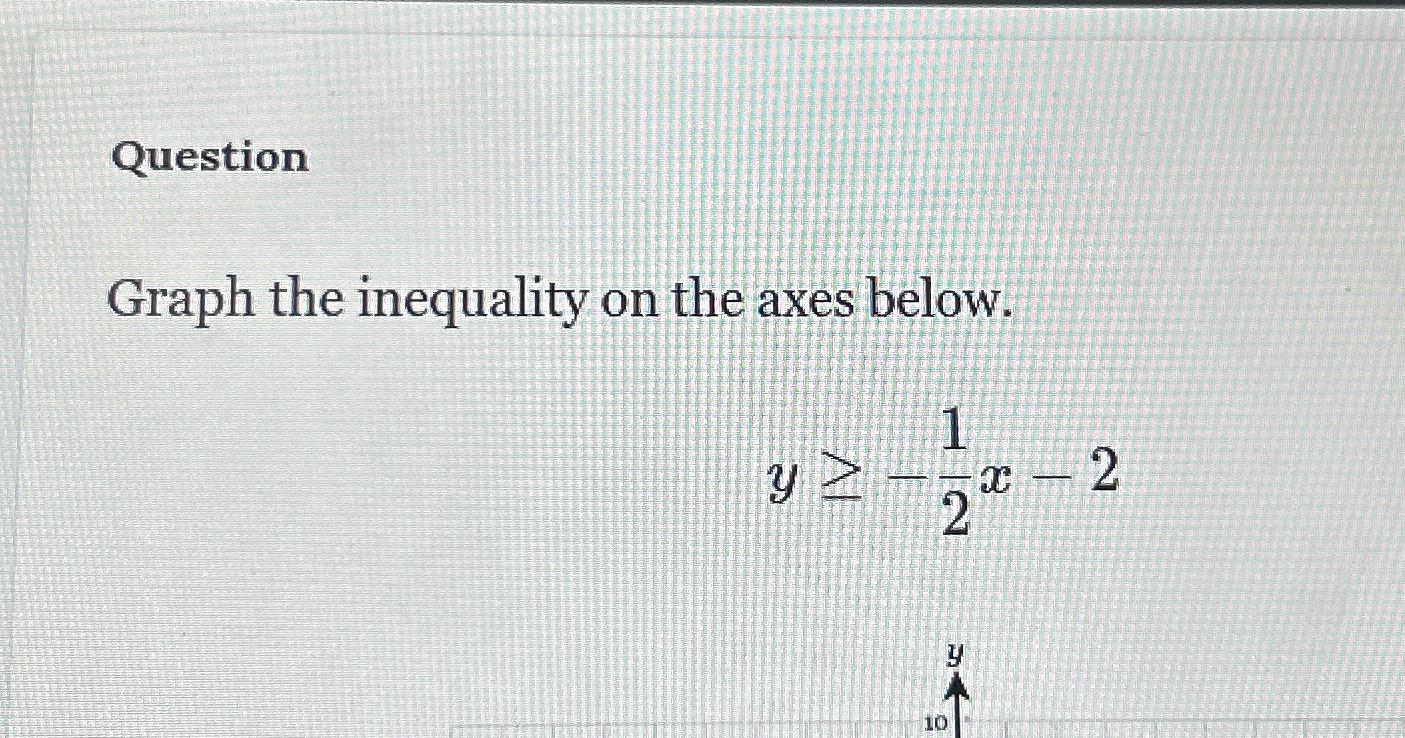 Solved QuestionGraph the inequality on the axes | Chegg.com