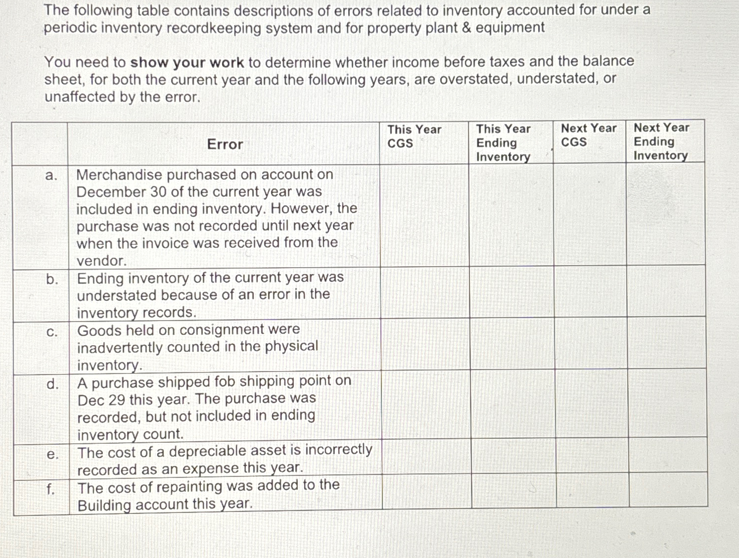 Solved The following table contains descriptions of errors | Chegg.com