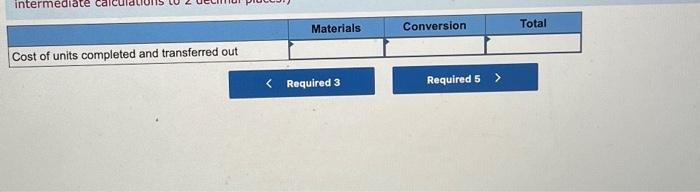 Solved Compute the cost per equivalent unit for | Chegg.com