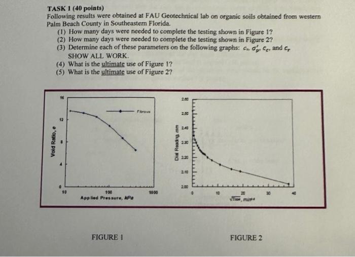 Solved TASK 1 ( 40 points) Following results were obtained | Chegg.com
