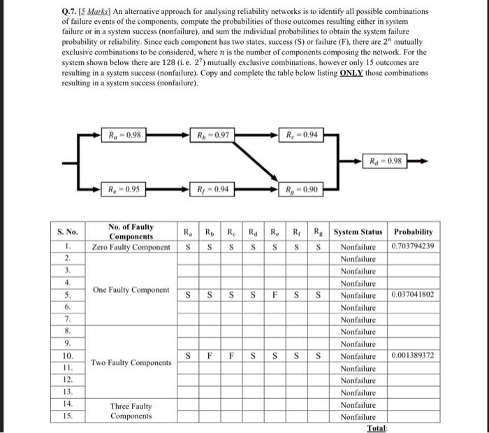 Solved Q.7. [5 Marks] An alternative approach for analysing | Chegg.com