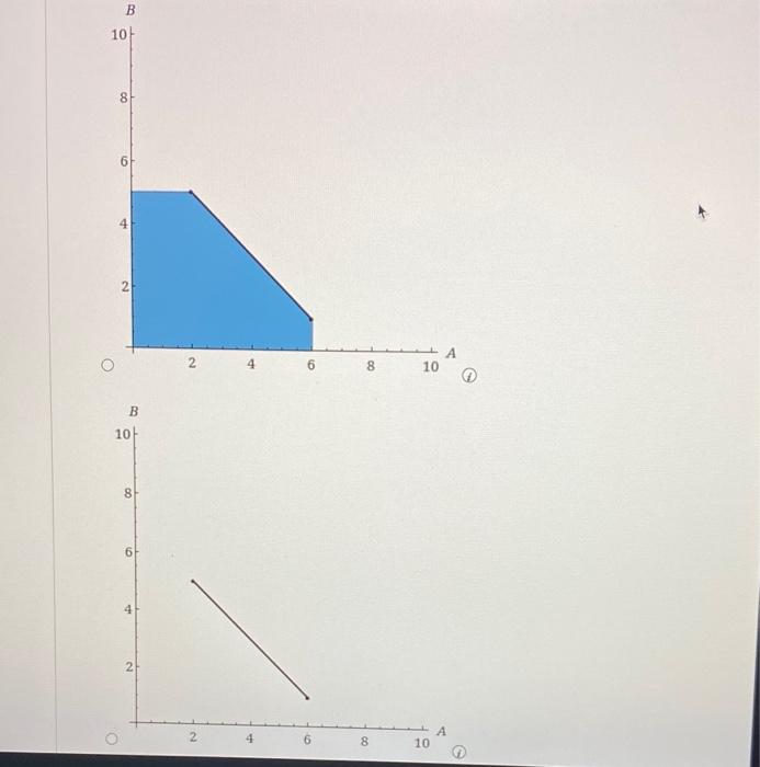 Solved Consider the following linear program and answer the | Chegg.com