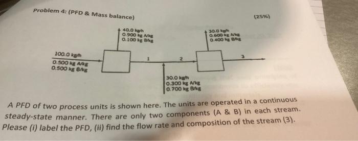 Solved Problem 4: (PFD & Mass balance) (25%) 40.0 h 0.900 AM | Chegg.com