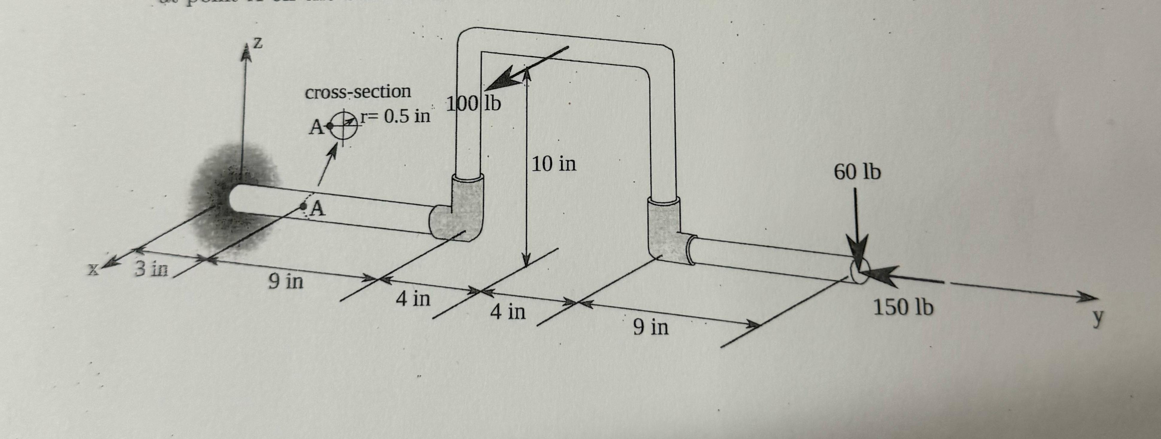 Solved A bent bar is fixed at one end and is subjected to | Chegg.com Solved A bent bar is fixed at one end and is subjected to | Chegg.com