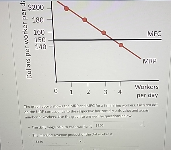 Solved The graph above shows the MRP and MFC for a firm | Chegg.com