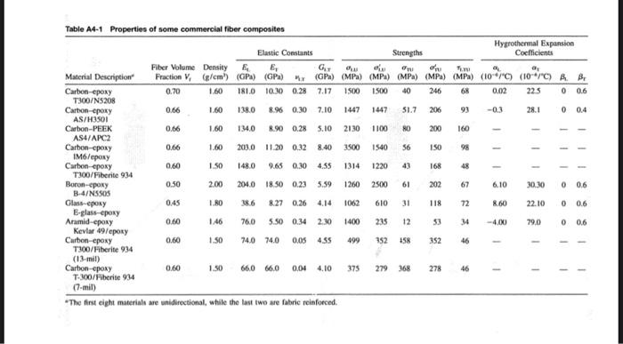 Generate the stiffness (ABD) matrices for a | Chegg.com