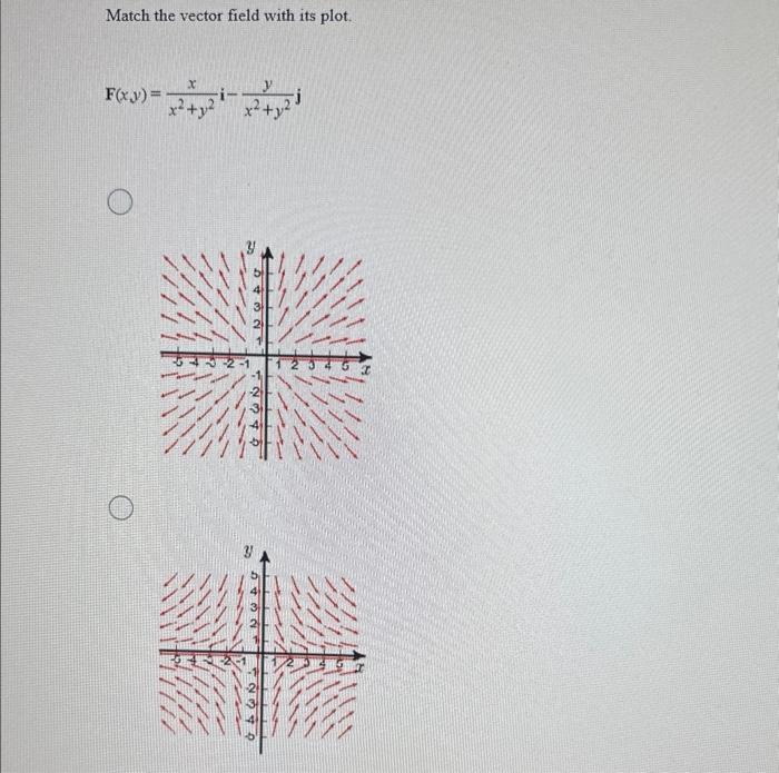 Solved Match the vector field with its plot. | Chegg.com