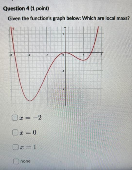 Solved Given the graph of the following functions.Given the | Chegg.com