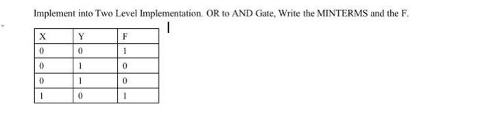 Solved Implement into Two Level Implementation. OR to AND | Chegg.com