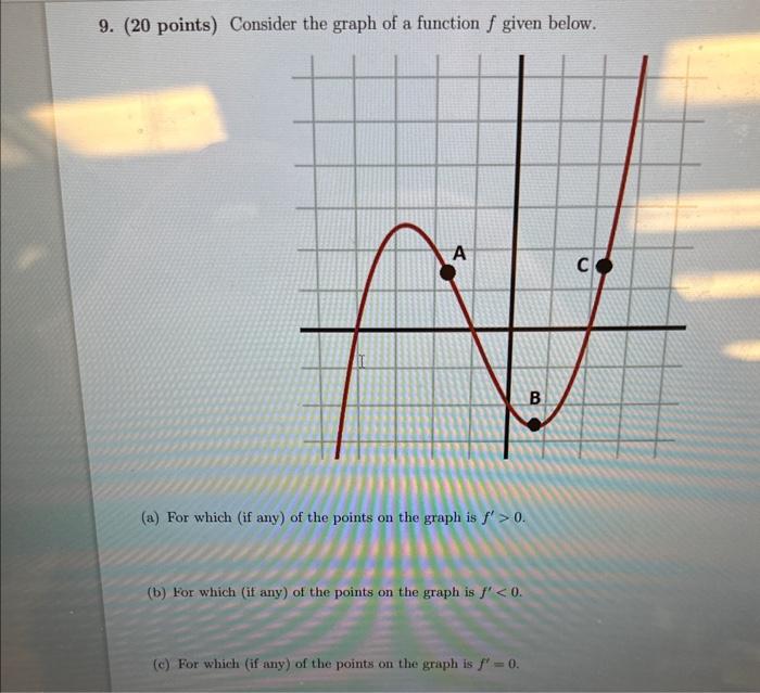 Solved 9. (20 points) Consider the graph of a function f | Chegg.com Solved 9. (20 points) Consider the graph of a function f | Chegg.com