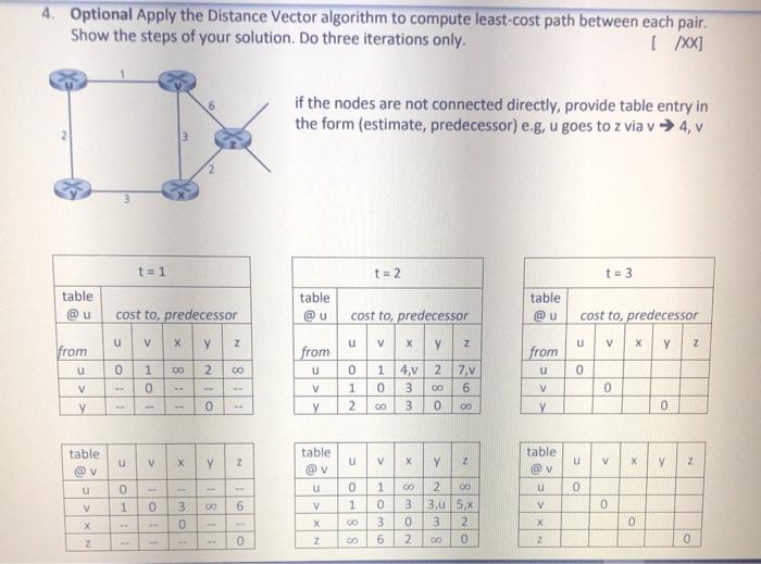 Solved 4. Optional Apply the Distance Vector algorithm to | Chegg.com