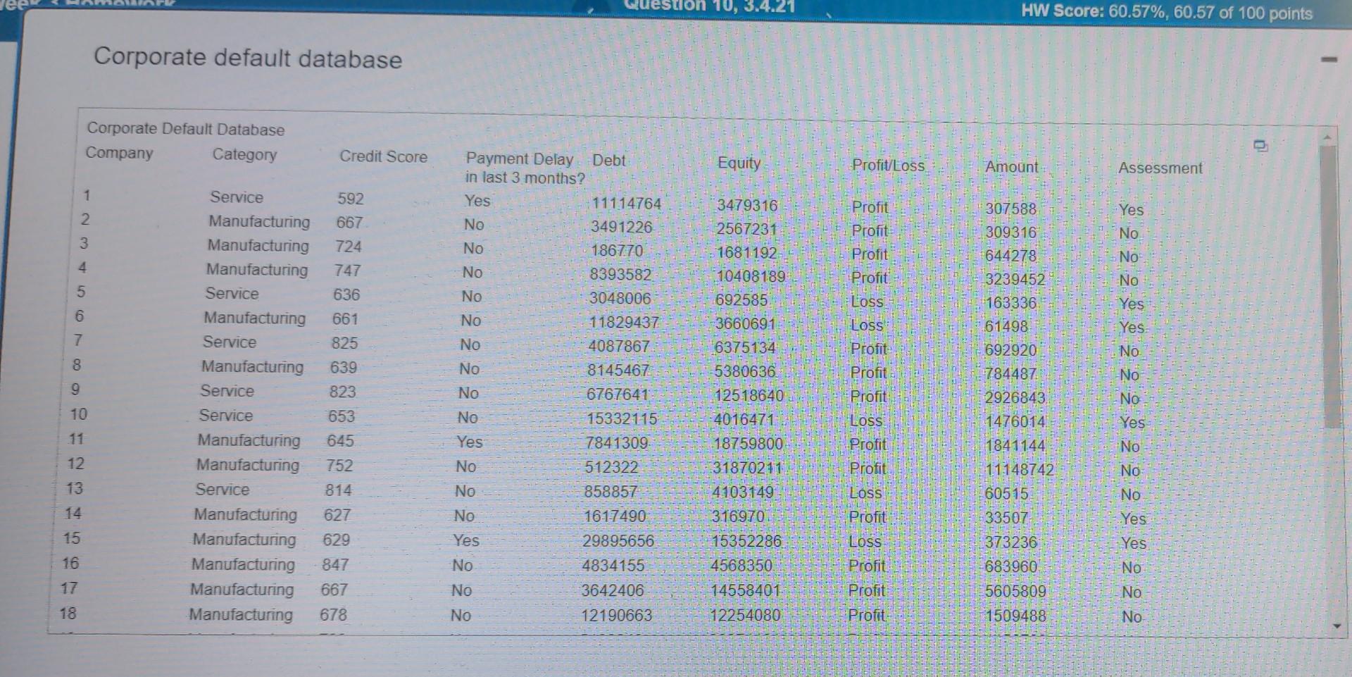 Solved how a manager might use them. Click the icon to view | Chegg.com
