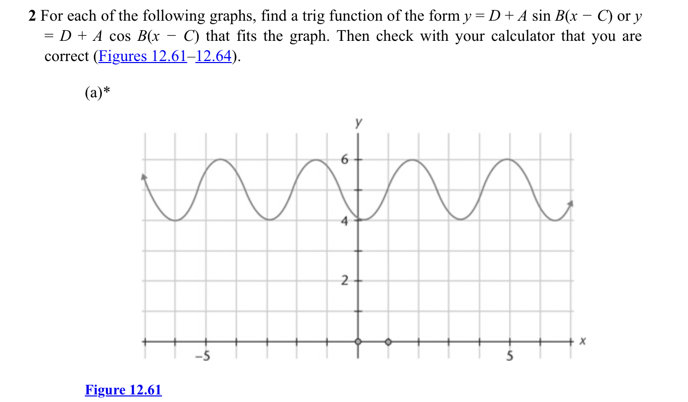 2 ﻿For each of ﻿the following graphs, find a trig | Chegg.com