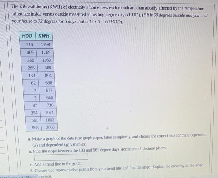 Solved The Kilowatt-hours (KWH) of electricity a home uses | Chegg.com