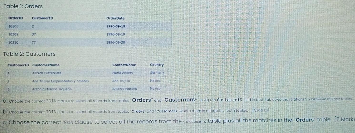 Solved Table 1 Orders Orderid Customerid Order Date 10308 2 