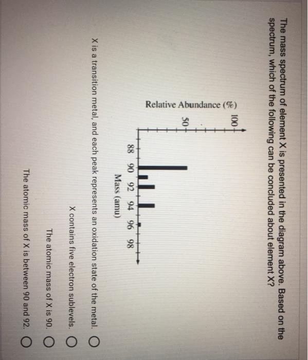 Solved The mass spectrum of element X is presented in the | Chegg.com