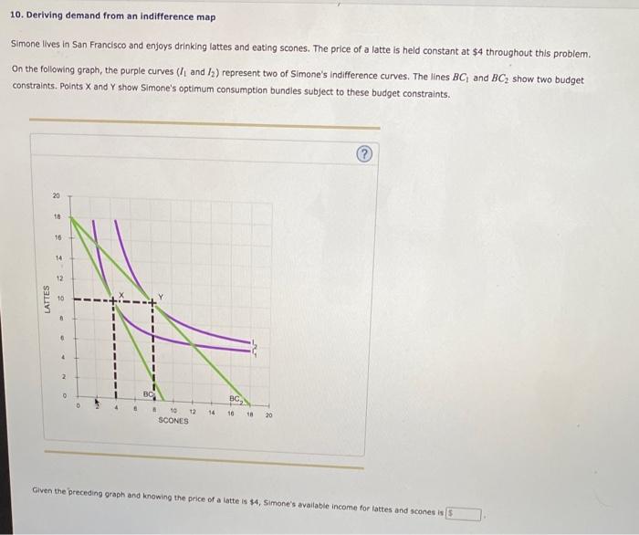 Solved 10. Deriving demand from an indifference map Simone | Chegg.com