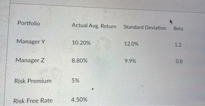 Solved Portfolio Actual Avg. Return Standard Deviation Beta | Chegg.com