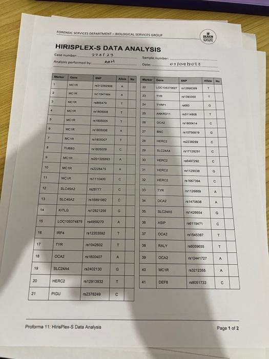 HIRISPLEX-S DATA ANALYSIS | Chegg.com