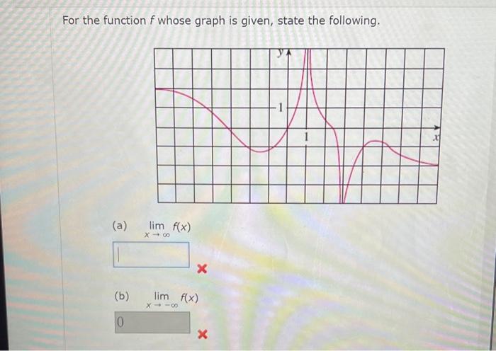 Solved For the function f whose graph is given, state the | Chegg.com