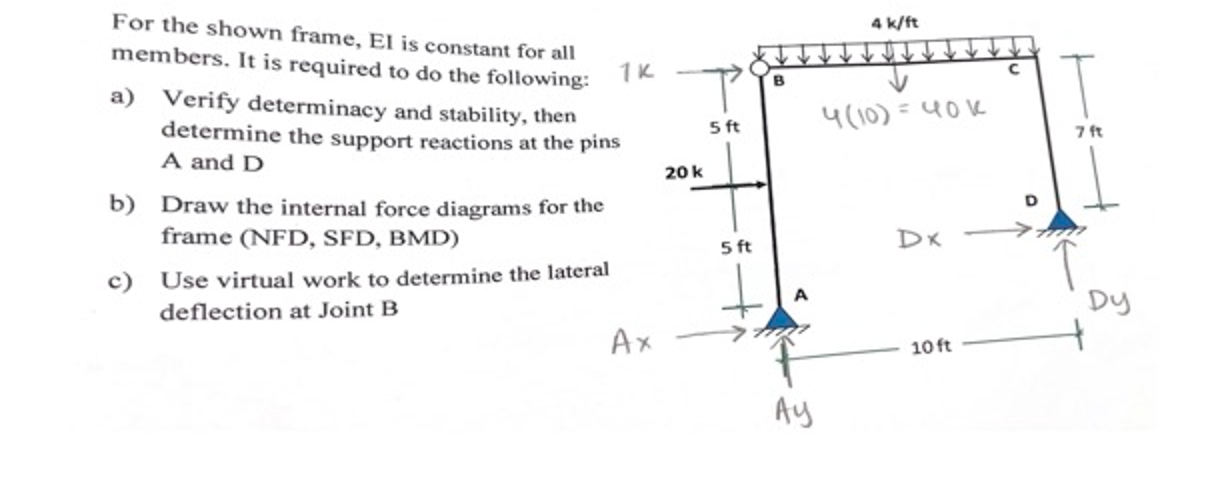 Solved For the shown frame, EI is constant for all members. | Chegg.com