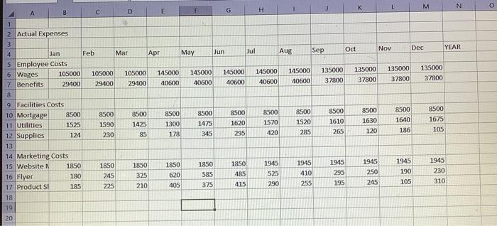 Solved i need to know the formulas for n6:n17 in excel | Chegg.com