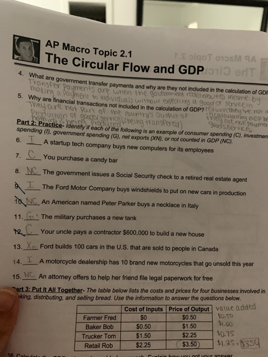 Solved Produchon non good services The Circular Flow and GDP | Chegg.com