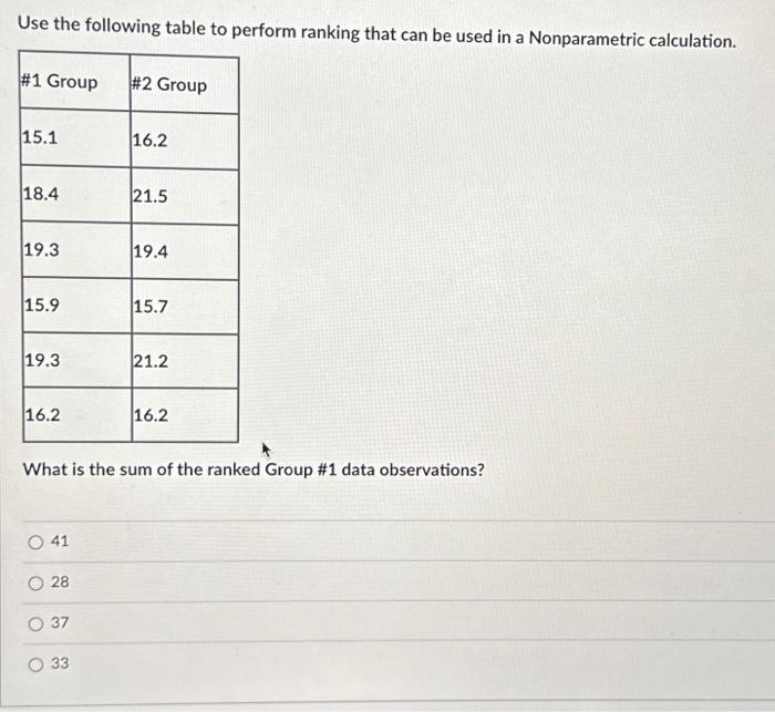 Solved Use the following table to perform ranking that can | Chegg.com
