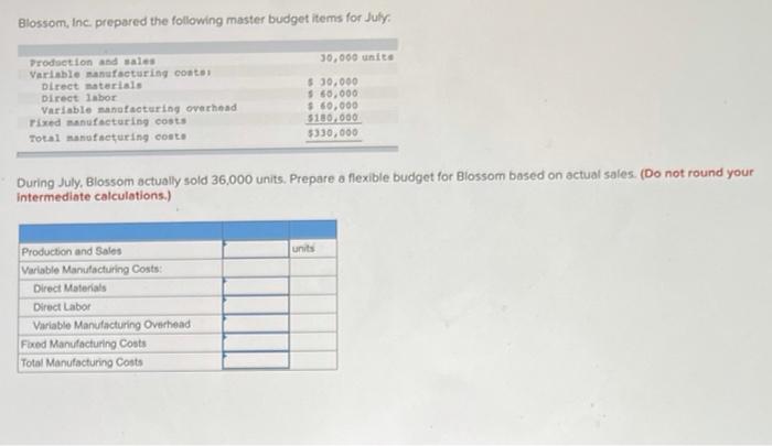 Solved Blossom, Inc. prepared the following master budget | Chegg.com